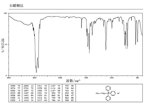 Octadecylphosphonic Acid4724 47 4 Ir Spectrum
