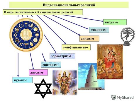 То, что вы, возможно, не знали об Индии