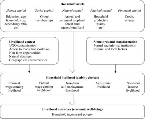 Analytical Framework For Analyzing The Impact Of Unexploded Ordnance Download Scientific