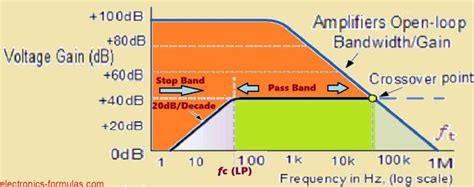 Active High Pass Filter Circuits Explained With Calculations Electronics Calculations
