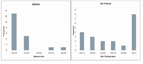 Fracture Aperture And Fracture Skin Thickness Frequency Distribution