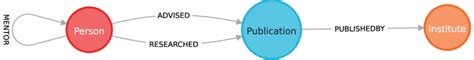 Data Model For Shodhganga Agn Download Scientific Diagram