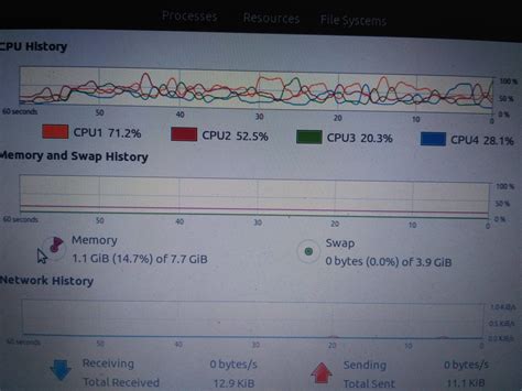 suspend cpu usage is increased gradually until the computer is