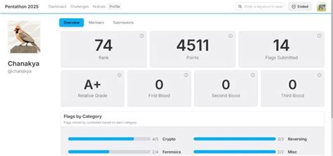 ctf cybersecurity pentathon2025 ethicalhacking firstctf infosec