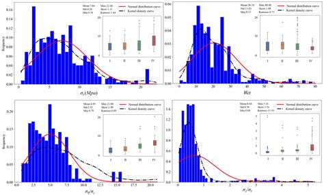 Mathematics Free Full Text Rockburst Intensity Classification
