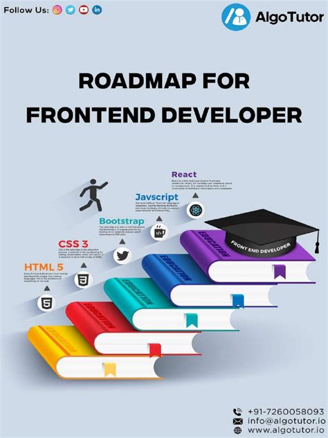 Front End Development Roadmap 1684230584 Pdf