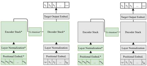 Schematic Diagrams Of Src Body On The Left And Src Xattn On The Download Scientific Diagram