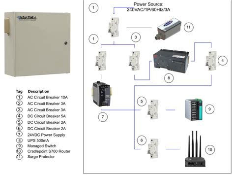 Iot Control Panel 4g Lte Enable Cradlepont — Industlabs