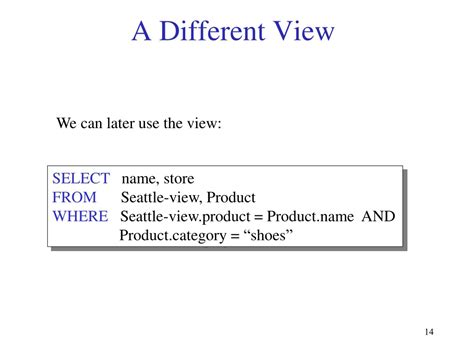 Ppt Sql Schema And Views Data Definition Explained Powerpoint Presentation Id8853466