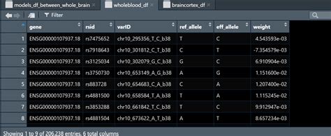 Dataframe How To Create A Matrix For Specific Elements In R And Keep On Adding To It Stack