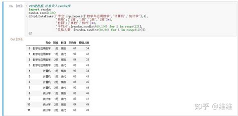 Python学习打卡4:pandas数据重塑——数据变形、数据堆叠、数据交叉表 知乎 Python学习打卡4:pandas数据重塑——数据变形、数据堆叠、数据交叉表 知乎