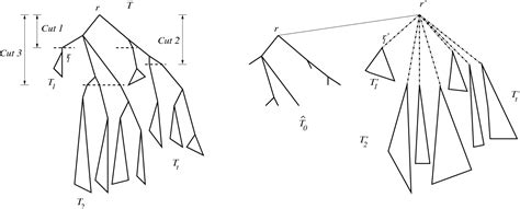 figure 3 1 from embedding k outerplanar graphs into l1 semantic scholar