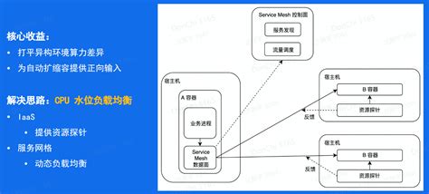 架构初探 青训营笔记 架构初探 青训营笔记 这是我参与「第五届青训营 」笔记创作活动的第9天 什 掘金