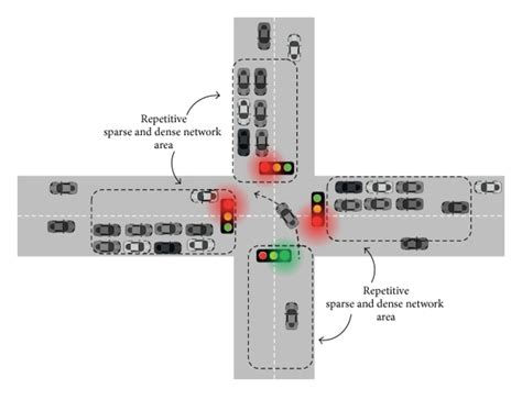 Repetitive Sparse And Dense Network Scenario Download Scientific Diagram
