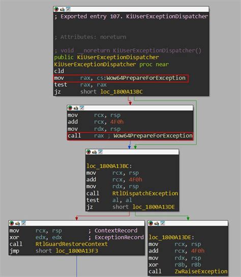 Early Exception Handling