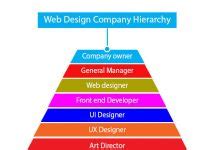 Hierarchy In BPO Company Hierarchystructure