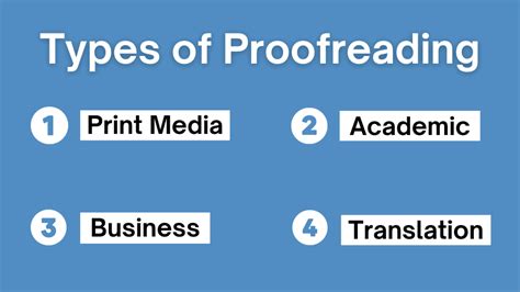 What Is Proofreading Its Role In The Editing Process Om Proofreading