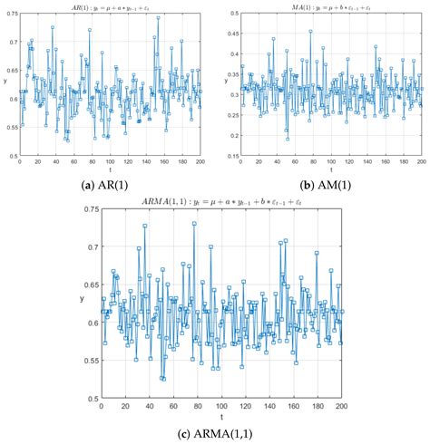 Accelerated Maximum Entropy Method For Time Series Models Estimation