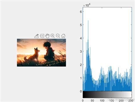 Matlab数字图像处理一:图像处理基本操作matlab数字图像处理基本操作 Csdn博客 Matlab数字图像处理一:图像处理基本操作matlab数字图像处理基本操作 Csdn博客