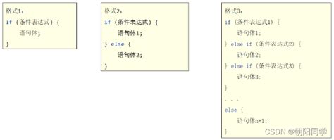 程序流程控制（总结） Csdn博客