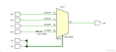 Verilog实现：4 1多路选择器，n比特比较器，3 8译码器，8 3编码器，优先级8 3编码器用verilog Hdl语言编写一个8 3