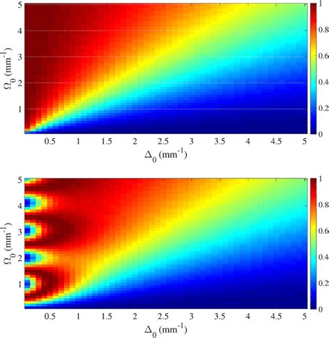 Contour Plots Of The Light Intensity Transfer I2l We Numerically