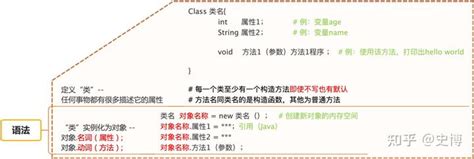 Java编程面向对象 类与对象 知乎