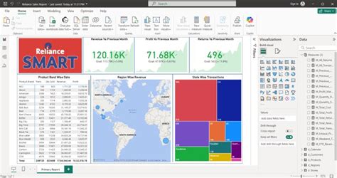 divyani mali on linkedin powerbi dataanalytics datavisualization