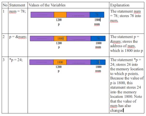 Dereferencing Operator Teachingmyselfcode