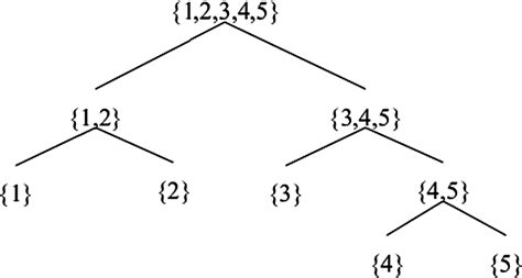 binary dimension partition tree of download scientific diagram
