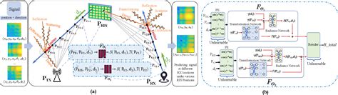 Figure 1 From R NeRF Neural Radiance Fields For Modeling RIS Enabled Wireless Environments