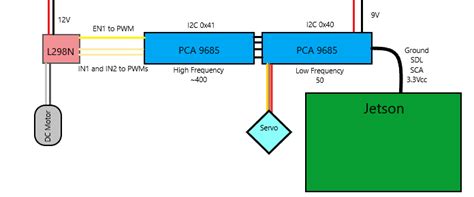 How To Use Servo And Pwm Motor Libraries Jetson Nano Nvidia Developer Forums