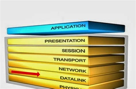 Welcome To My Blog Gambar Dan Penjelasan Osi Layer