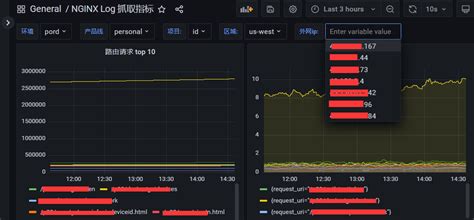 Prometheus Grafana 实战篇2 Nginx Zach Kes Notes