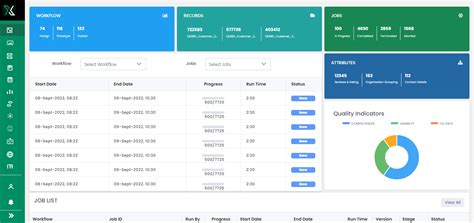 Web Data Automation For Information Providers Techmobius