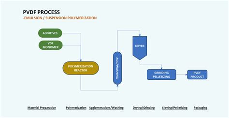 Pvdf Polyvinylidene Fluoride Sunkaier