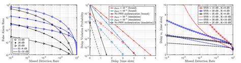 Numerical Results A Authentication Performance For í µí¾ í