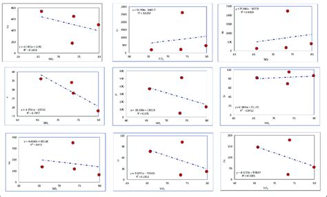Harker Variation Diagram Of Silica Versus Trace Elements Download