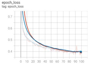 How To Get Started With TensorFlow Using Keras API And Google Colab
