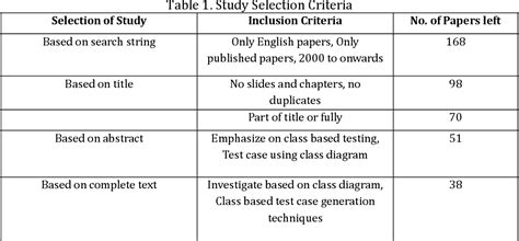 Table 1 From A Review Of Class Based Test Case Generation Techniques Semantic Scholar
