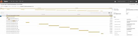 使用opentelemetry 可观测监控springboot应用的指标、链路实践，使用zipkin展示链路追踪数据，使用grafana展示