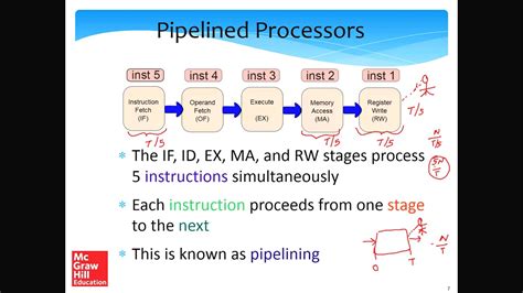 Principles Of Pipelining Part I Youtube