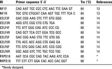 Oligonucleotide Sequence Used In The Present Study Download Table Oligonucleotide Sequence Used In The Present Study Download Table