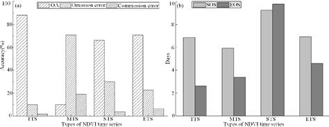 Figure 1 From A Framework Of Spatio Temporal Fusion Algorithm Selection