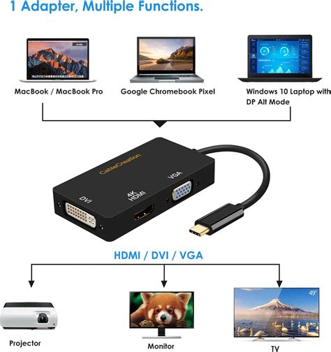 macbook pro multiple monitors dvi chriskurt