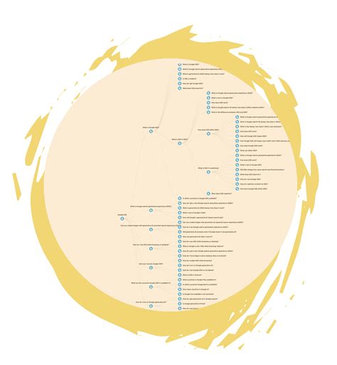 People Also Ask Keyword Research Tool By