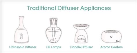 How Does The Nebulizing Diffuser Work Organic Aromas