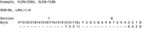 Rsic V——指令集spec阅读笔记——向量扩展09risc V Lmul Csdn博客 Rsic V——指令集spec阅读笔记——向量扩展09risc V Lmul Csdn博客
