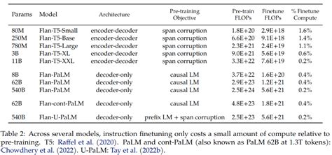 scaling instruction finetuned language models csdn博客