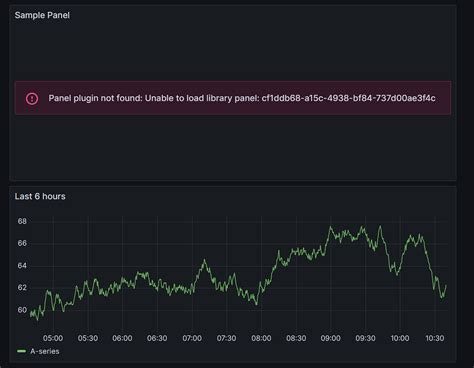 How To Make A Specific Panel Not Visible To A User Editor Viewer In A Grafana Dashboard Having
